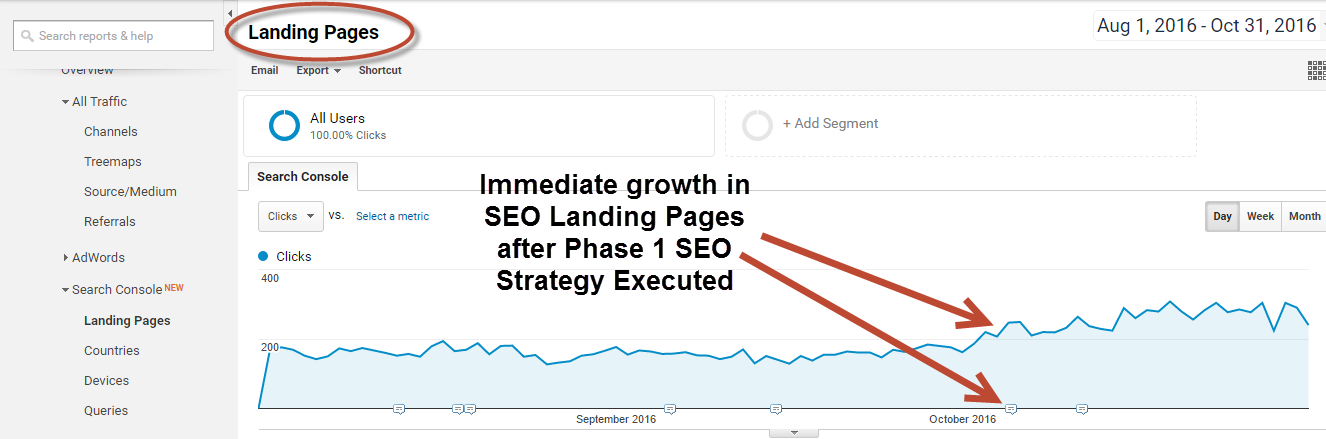 B2C eCommerce SEO Case Study - Jenny Munn