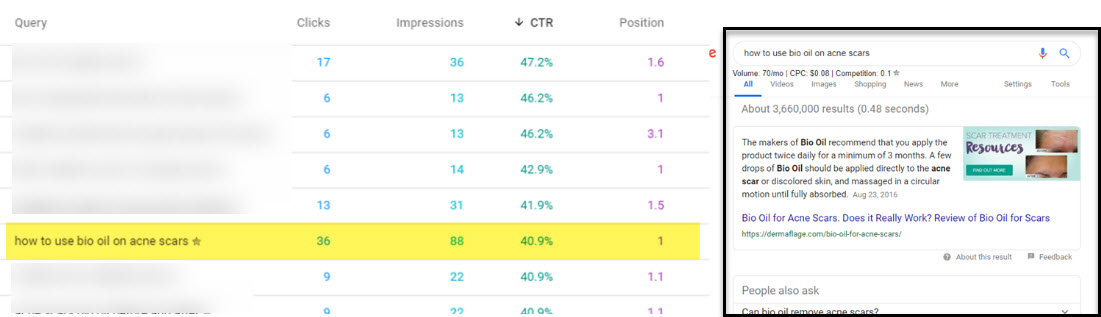 What is Position 0? How to Incorporate It Into Your SEO Strategy (Part 1)